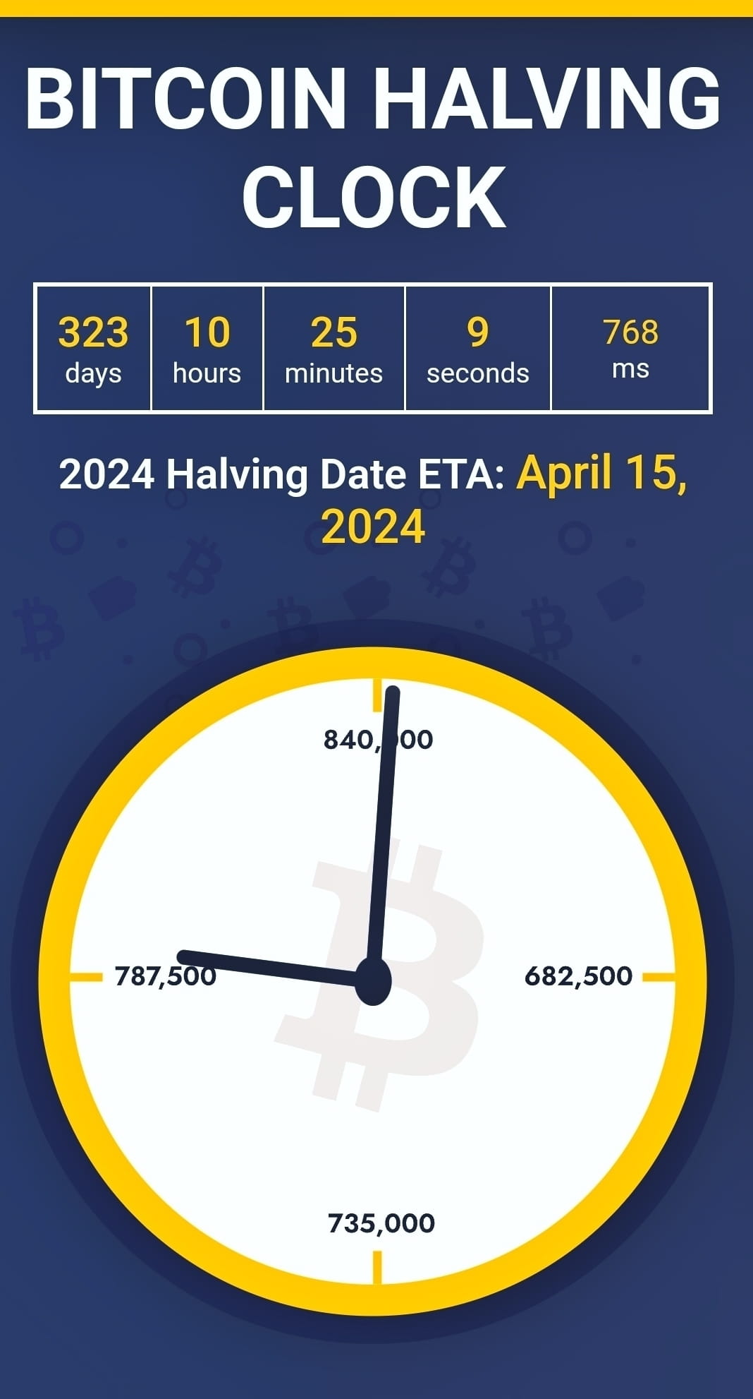 #bitcoin next halving countdown #halving #blockchains | Crypto novice ...