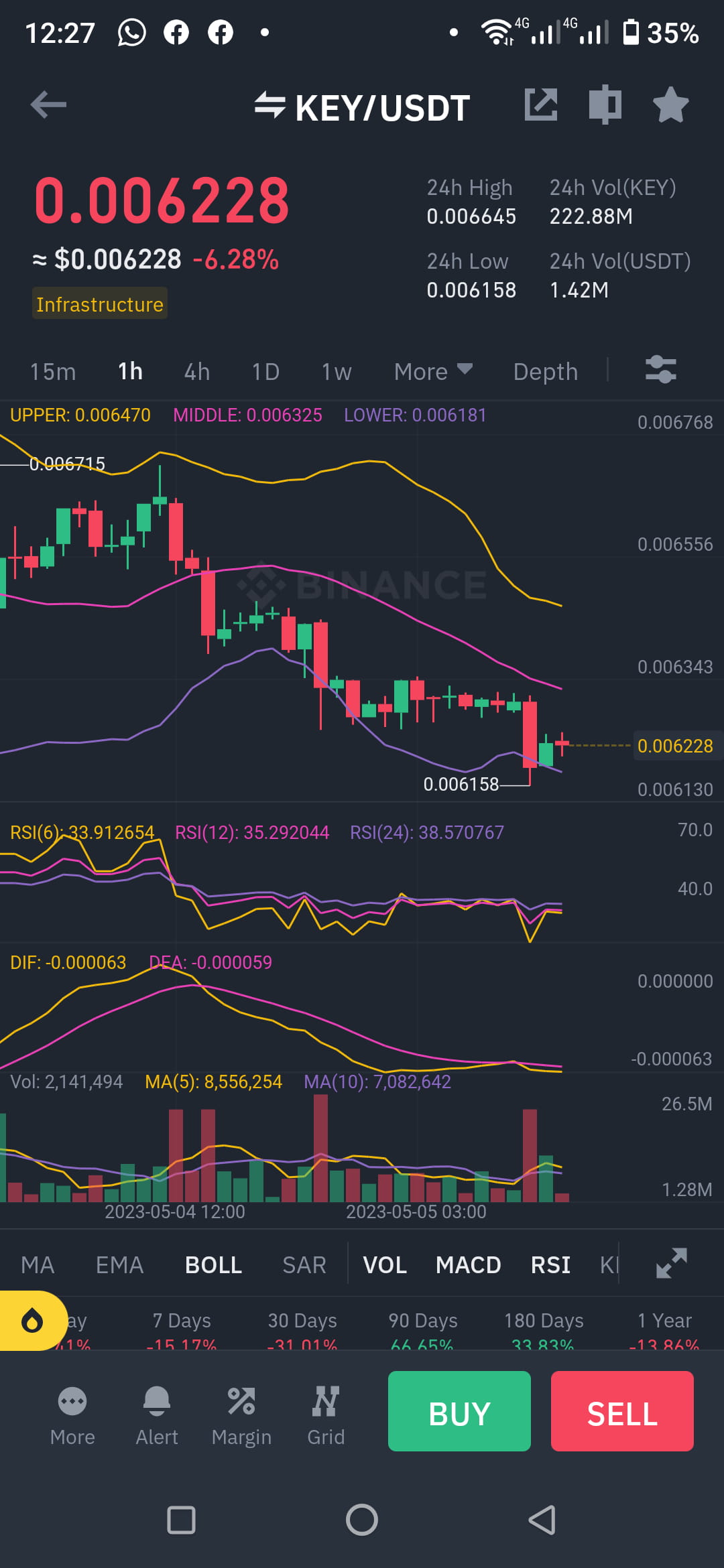 SPOT TRADERS KEY/USDT DIP& BULLISH Prediction Best Entry ...