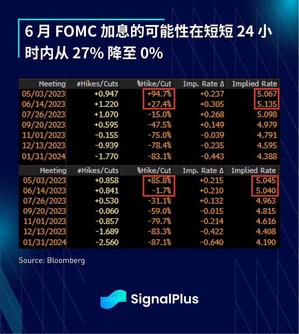 The FOMC will be held tonight, and the cryptocurrency market | SignalPlus華語 on Binance Square