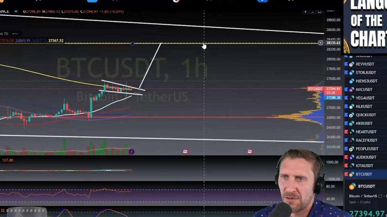 Bitcoin Update 5/15/2023 | CryptoLifer on Binance Square