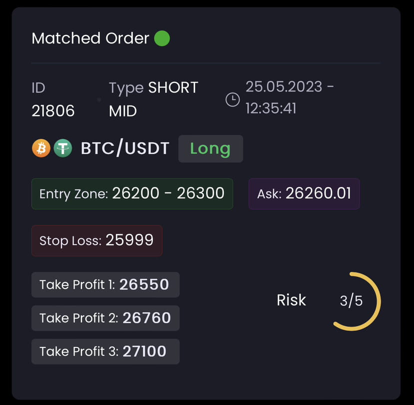 BTC Long Bet from #vsignal 25/5/2023 According to the signal | V-SIGNAL ...