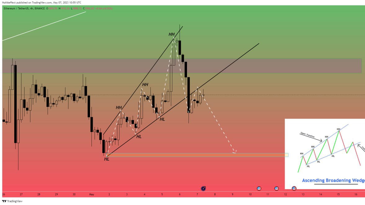 ETH/USDT - 4h Analysis Two Short Confrontation | Crypto Dot Kid on Binance Square