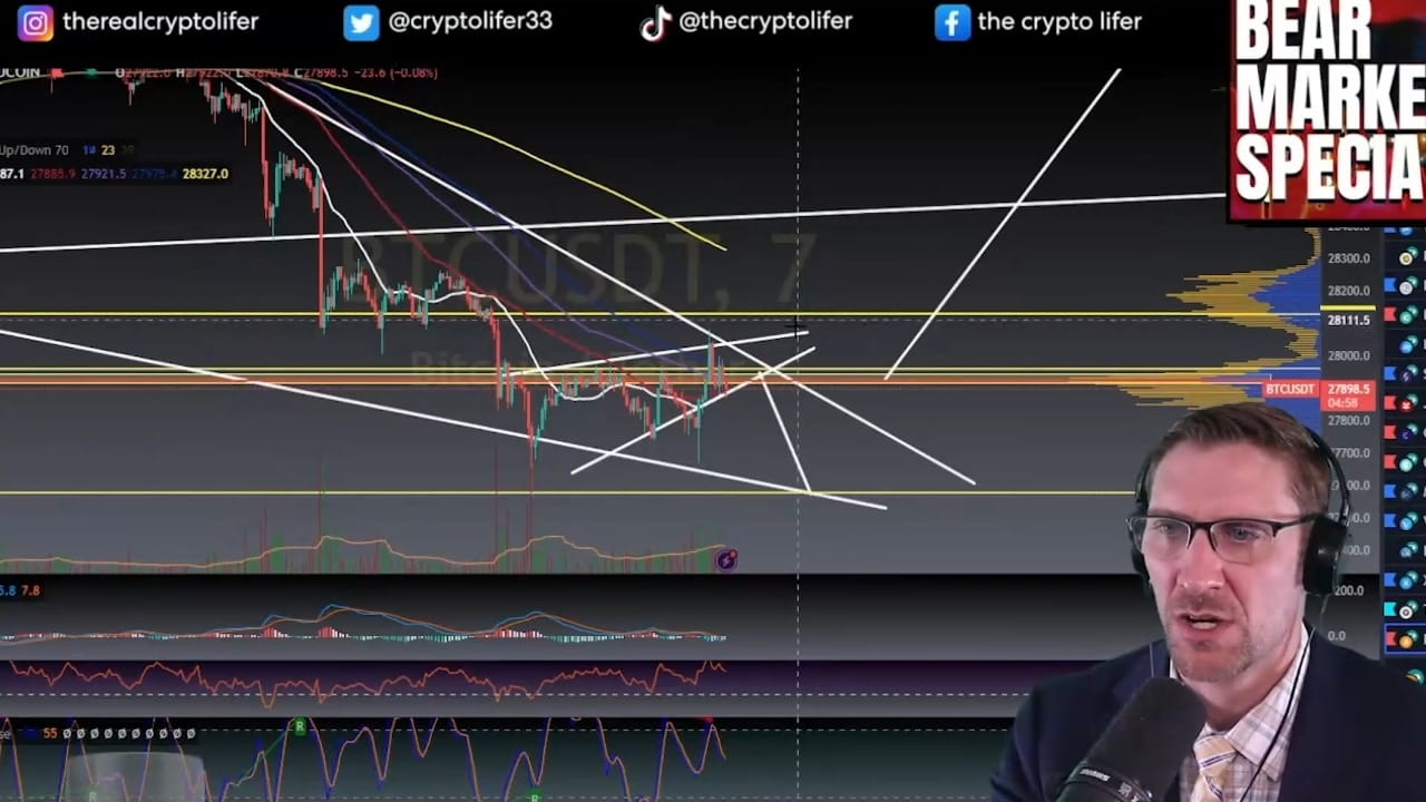 Bitcoin Update 5/8/2023 | CryptoLifer en Binance Square