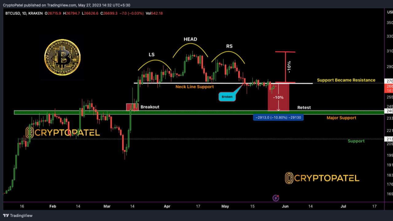 Bitcoin Daily Time Frame Chart Analysis Update | CryptoPatel on Binance Square