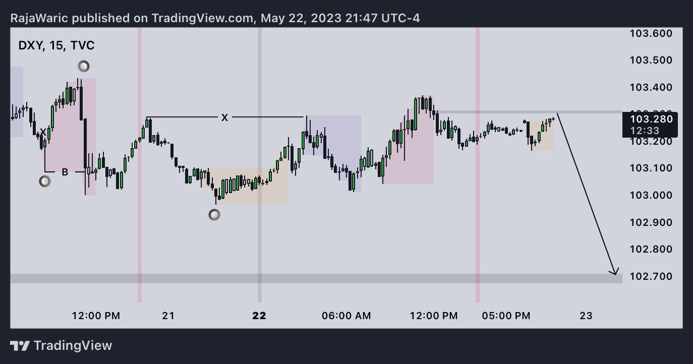 🚨#DXY Short ~ #BTC Long Long Long 🚀 | Raja Waric on Binance Square