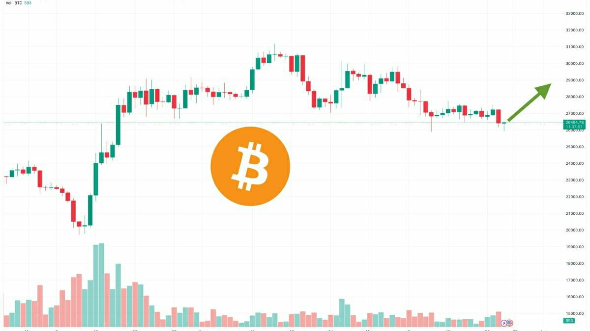 BTC Adoption on the Rise? Bitcoin Price Prediction as Mining Difficulty Reaches New All-Time ...
