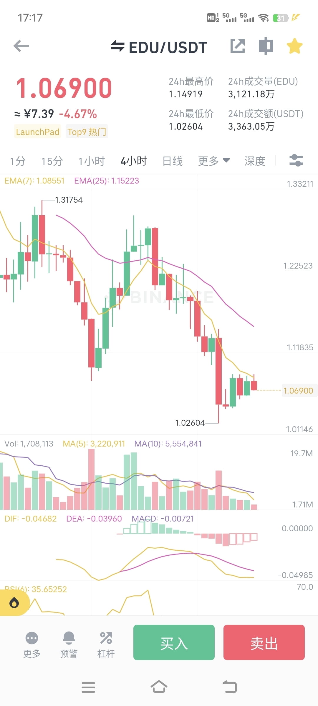 The earth dog cannot keep rising Spot prices cannot keep fal | 鱼馆鱼人 on ...