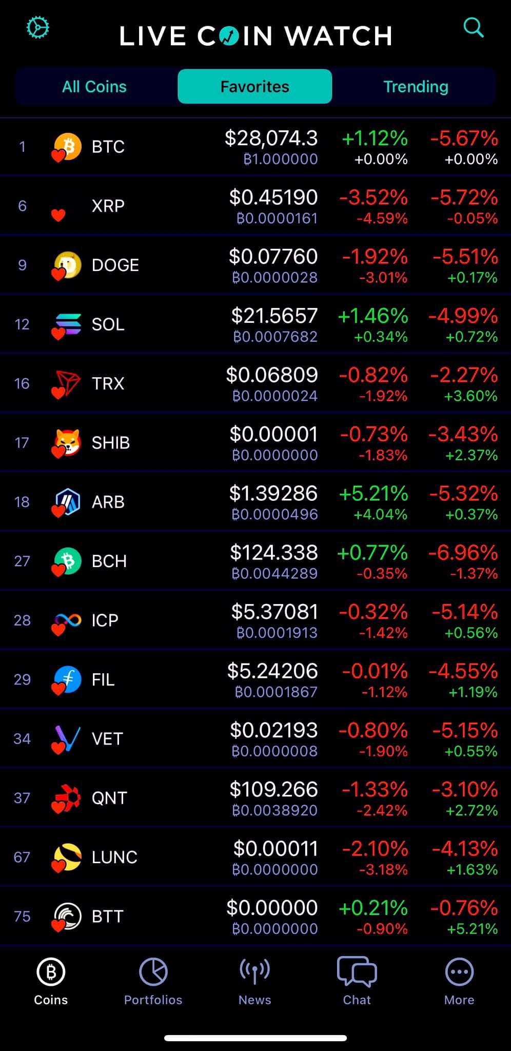 | CryptoFi__Live on Binance Square