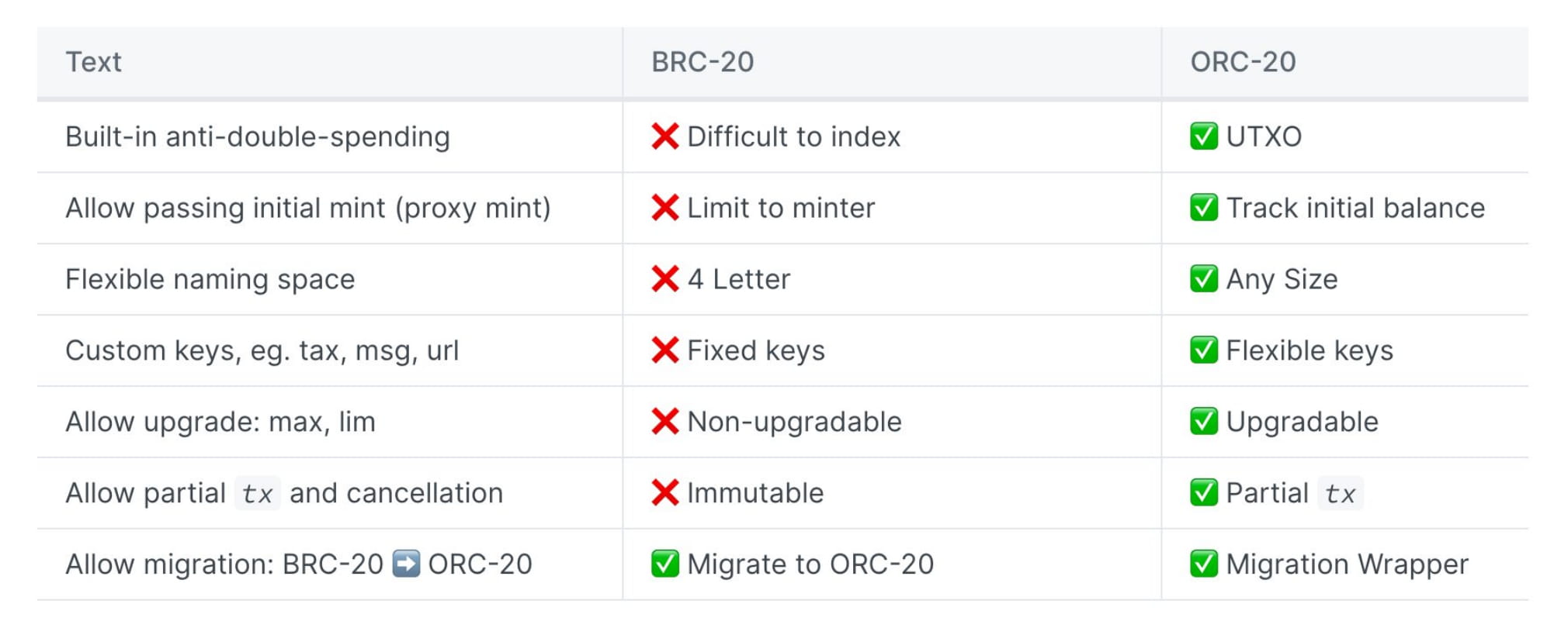 brc20 just started, orc20 is here again! It is true that on | Web3撸毛家 on Binance Square