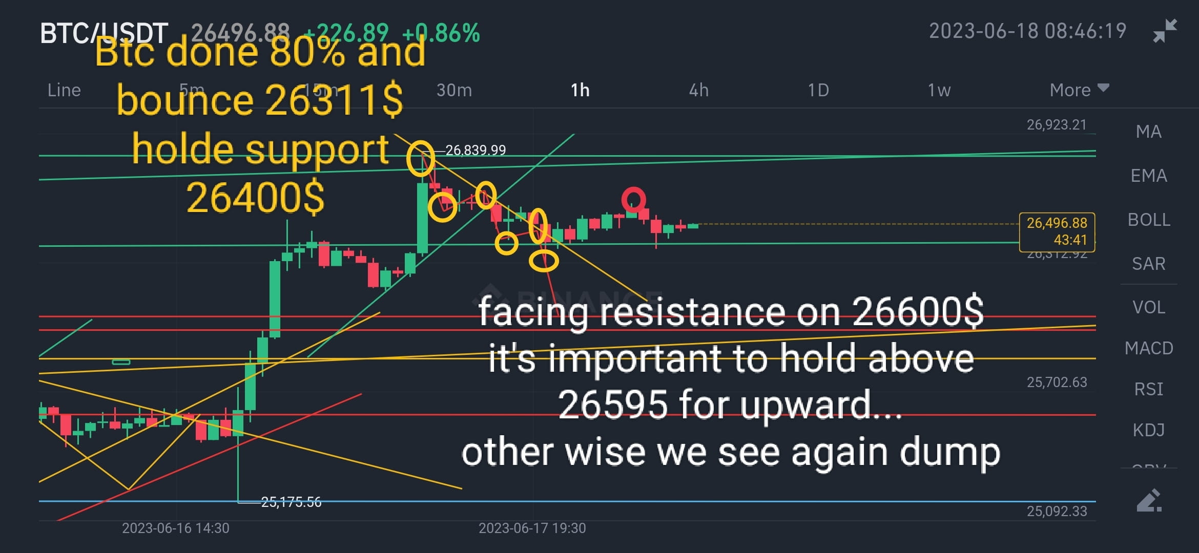 Good morning friends .. hope u all are fine .. enjoying prof | khanCryptoindian on Binance Square