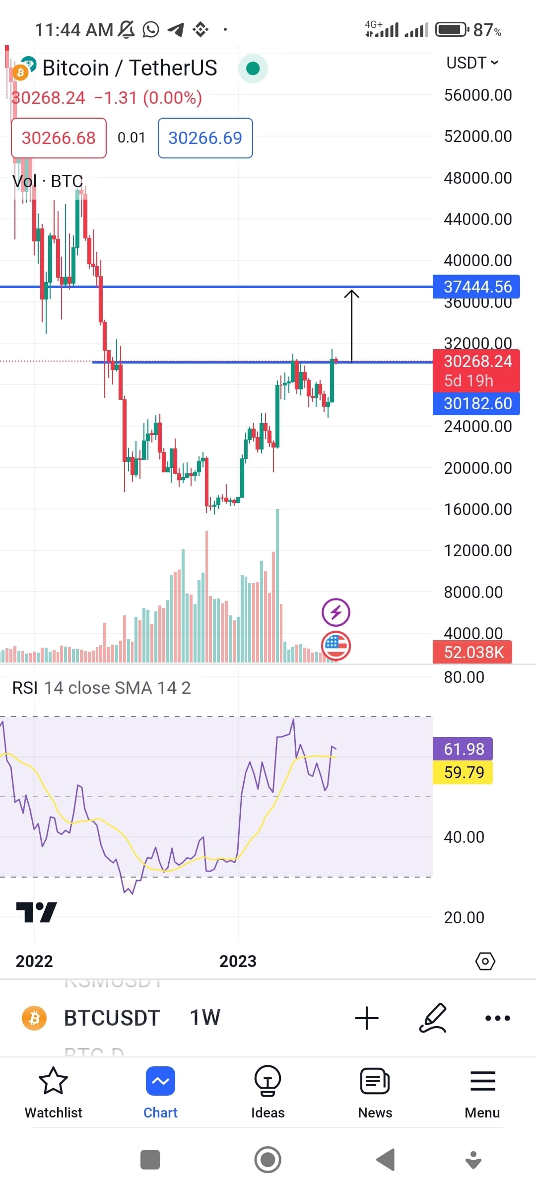🟥#BTC/USDT ANALYSIS🔥 : 👋BTC is getting rejected from the | bulluniverse on Binance Square