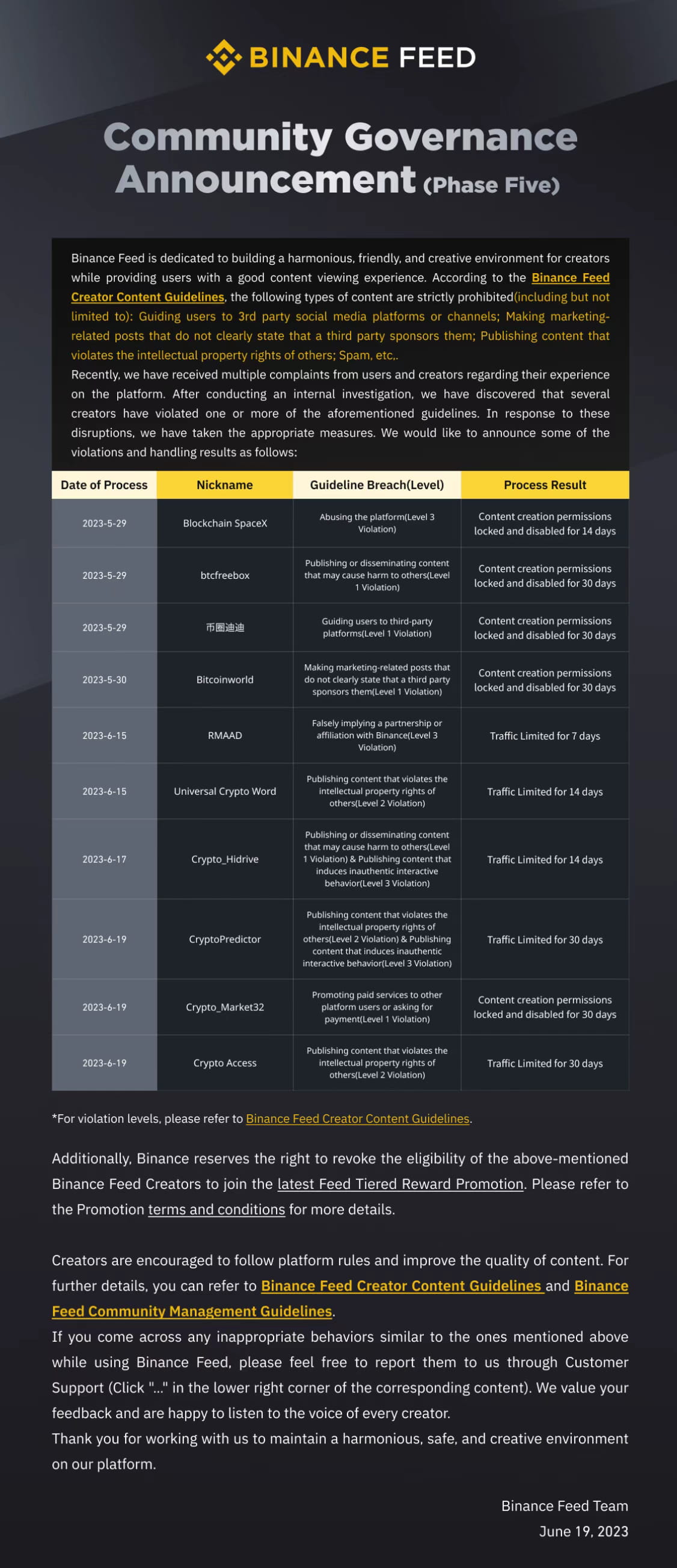 ⭕Check out this list of community violations and you'll know | SJ ...