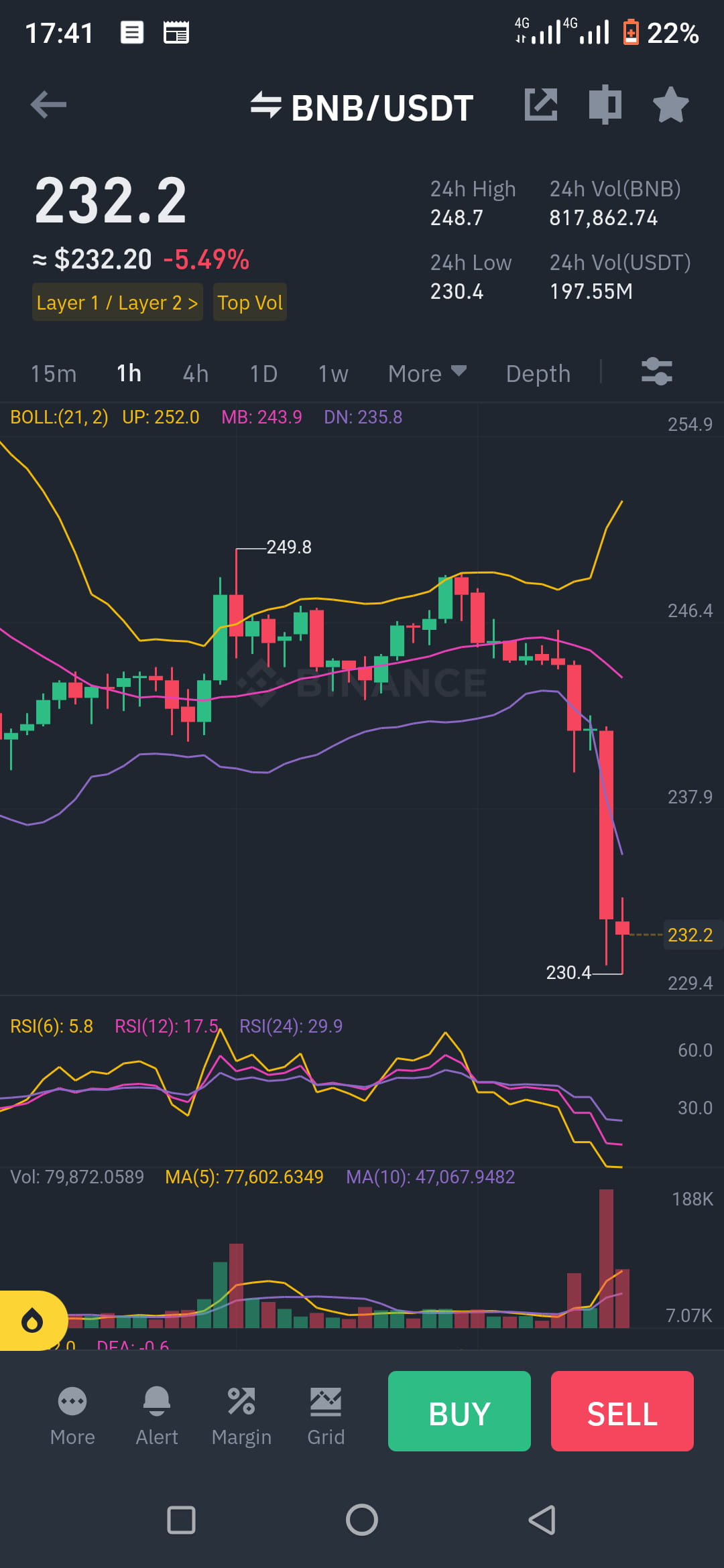 🔥Future Trading Signal🔥 BNB/USDT 🟢 Long Position Best En | SteveGoshenCrypto on Binance Square