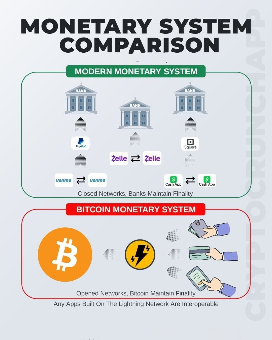 The Modern Monetary System has served us well for decades, b ...