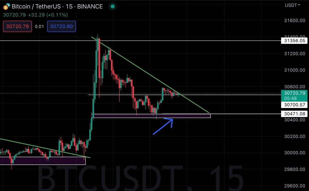 #BTC UPDATE Expecting BTC to pump from support area 30470$ | Crypto ...