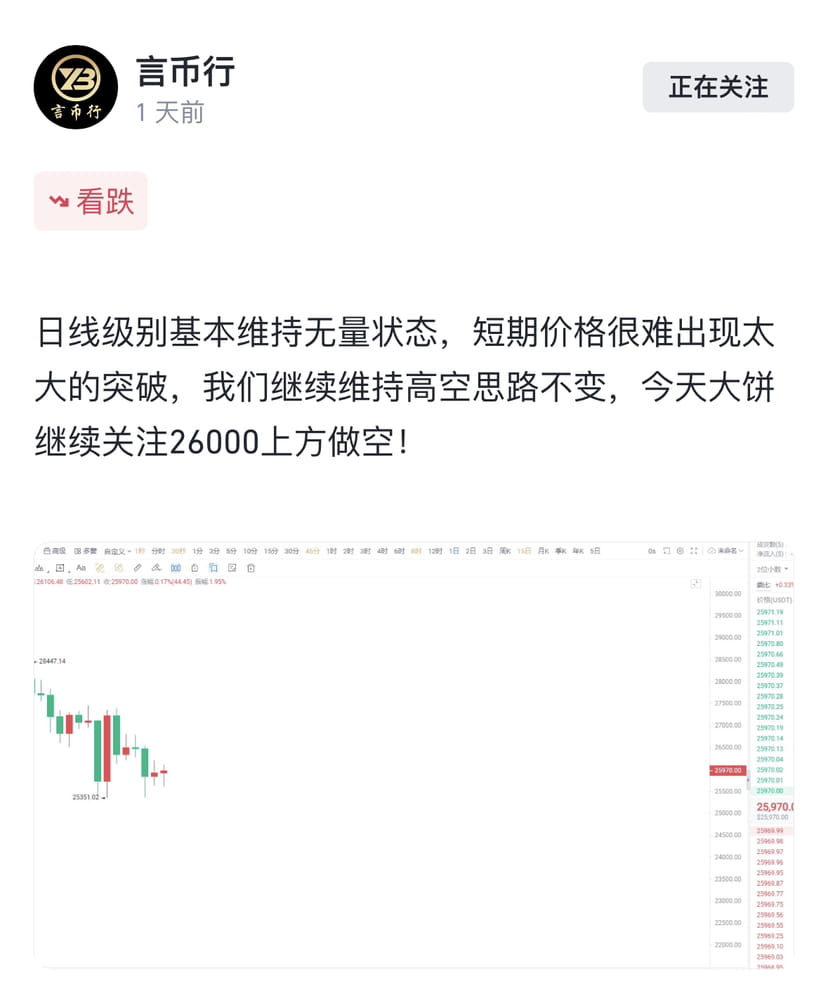 Yesterday, the short-selling layout once again achieved prof | 言币行 on ...