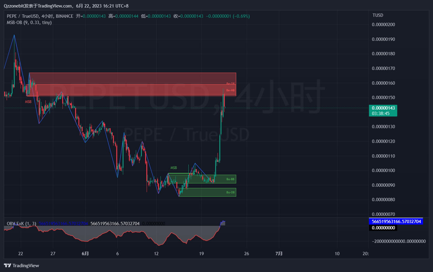 SHORT pepe SL 0.00000168 TP1 0.000001358 TP2 0 | Crypto-Curl on Binance ...