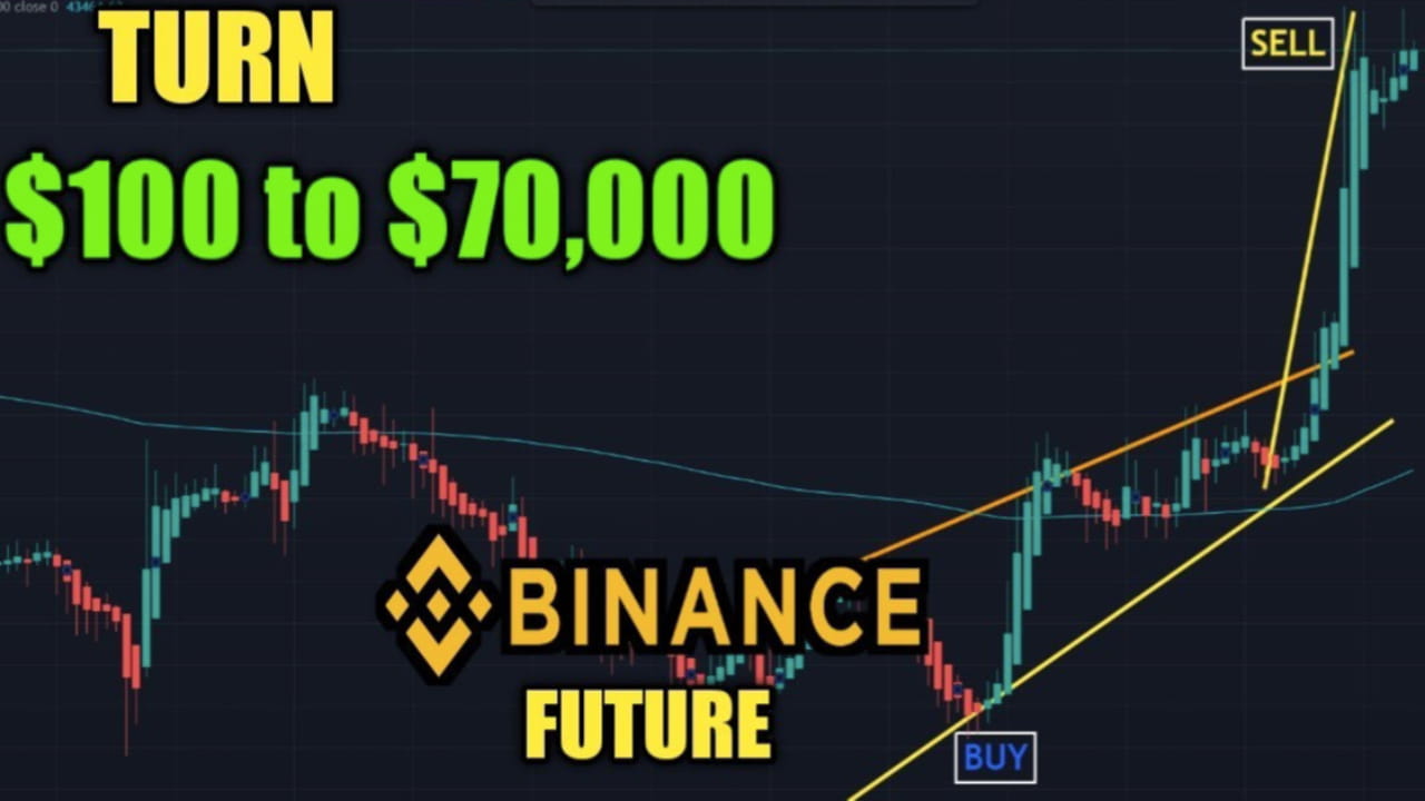 $100 to $70,000 with Futures Trading - Easy Profitable Strategy ...