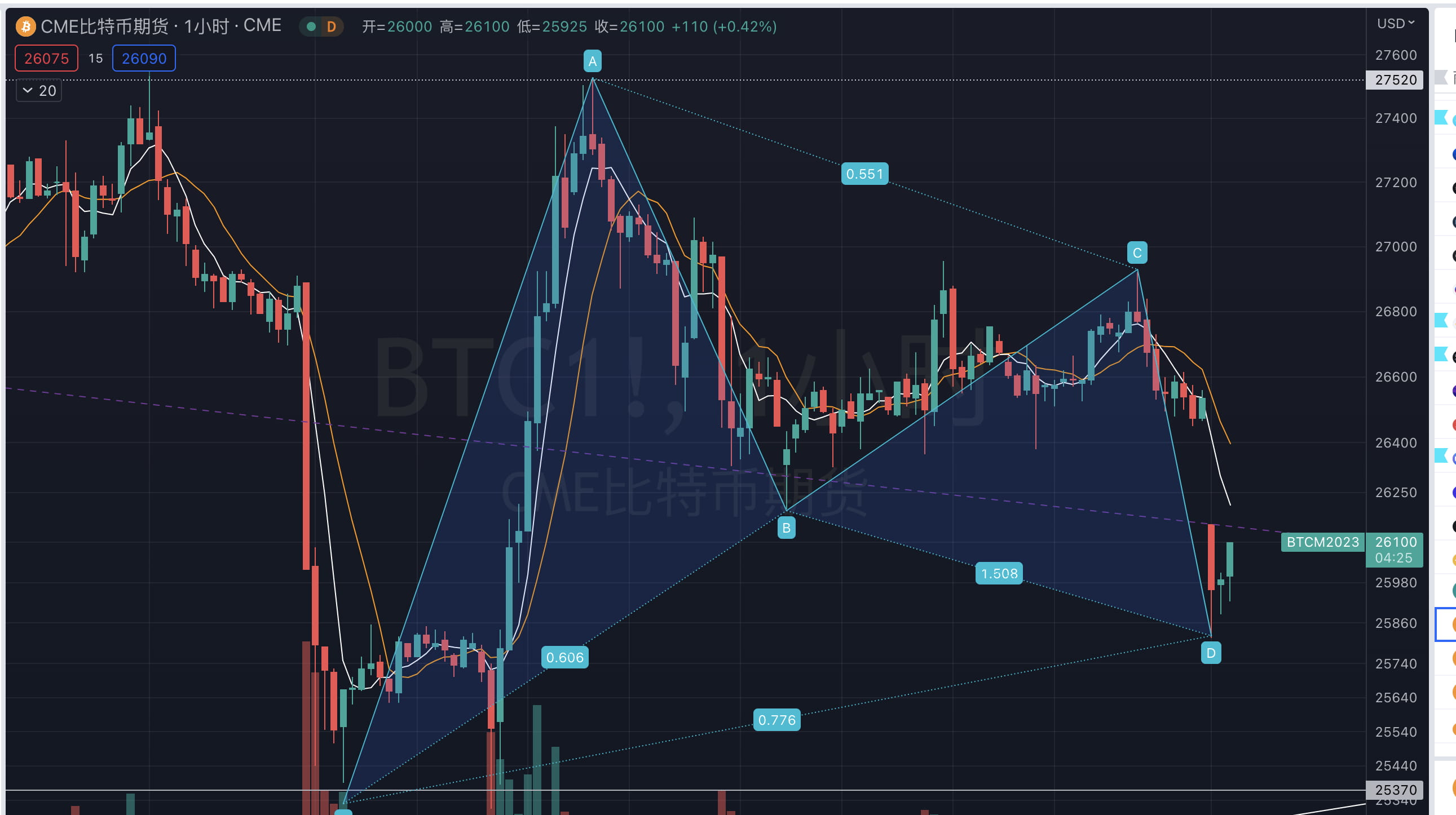 There is a small gap in CME BTC futures, completing a Gartle | 青梅煮币 on ...