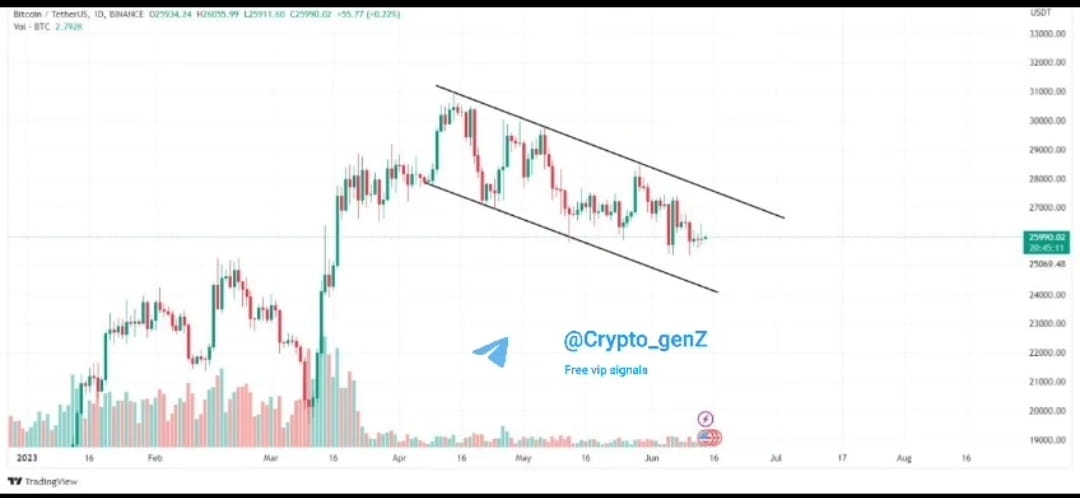 💰BTC is in Bullish Flag Pattern in 1- D TF ️ 💥Refer to ch | Crypto_genZ ...