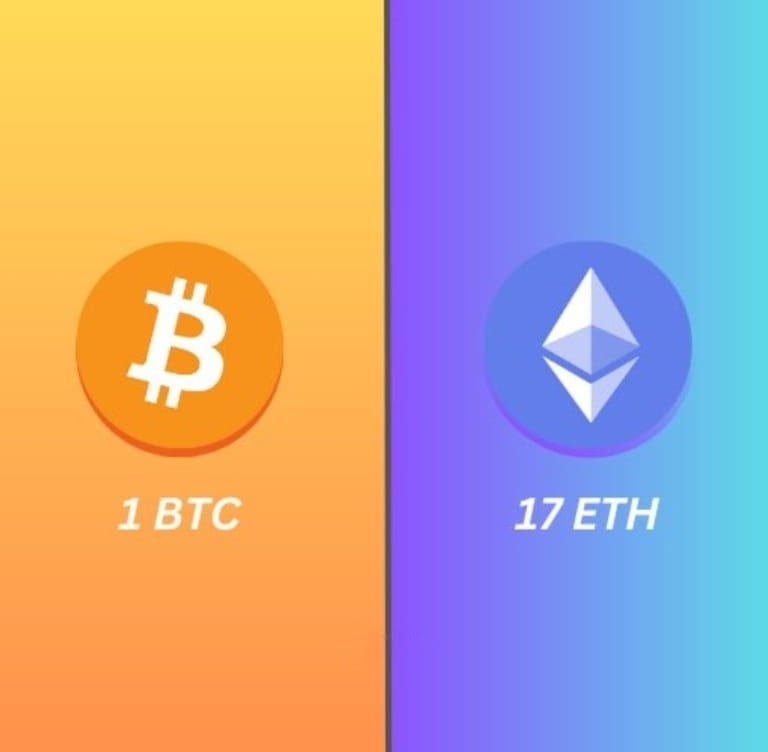 1 BTC or 17 ETH 😉 Which one would you want? 🤔 #BTC #bit | Crypto Hustle on Binance Square