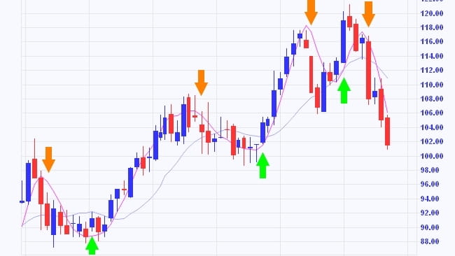 (Knowledge is Power) Learn & Share Now Moving Average (MA): Purpose ...