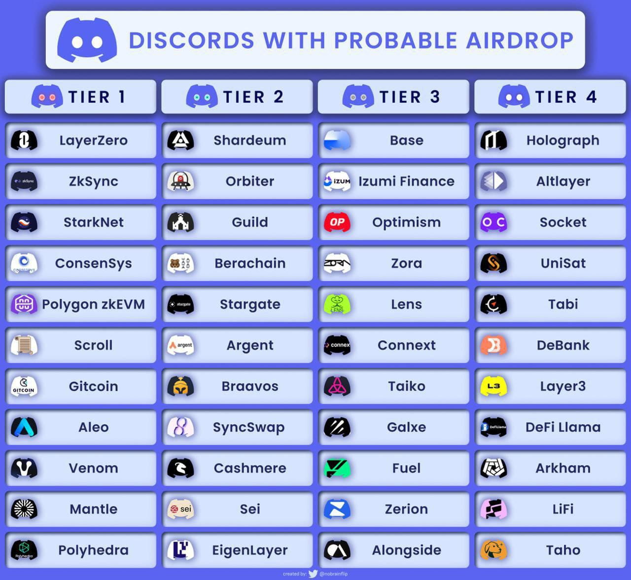 Quite an interesting selection of project discords with pote | CRYPTO PENGUIN on Binance Square