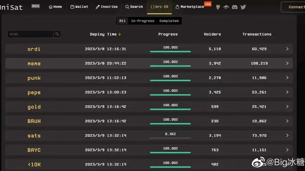 Where does the 100x new concept ordi token come from? | 币圈-小浪姐 on ...