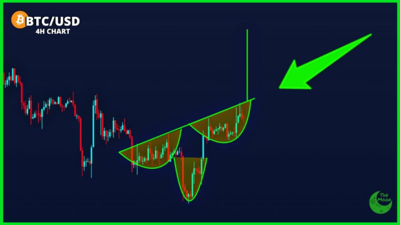 Bitcoin (BTC) Chart Pattern Completing; Will the Rise Continue ...