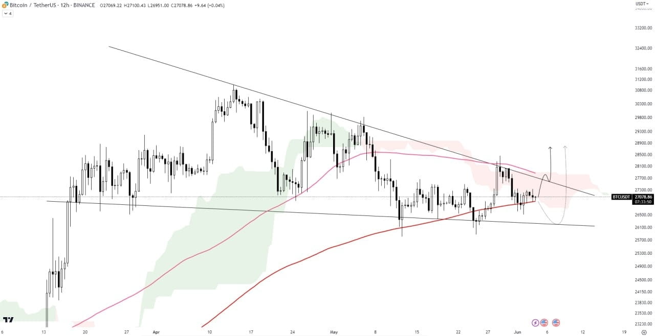 #BTC/USDT ANALYSIS BTC is consolidating in a falling wedge | Crypto PM on Binance Square