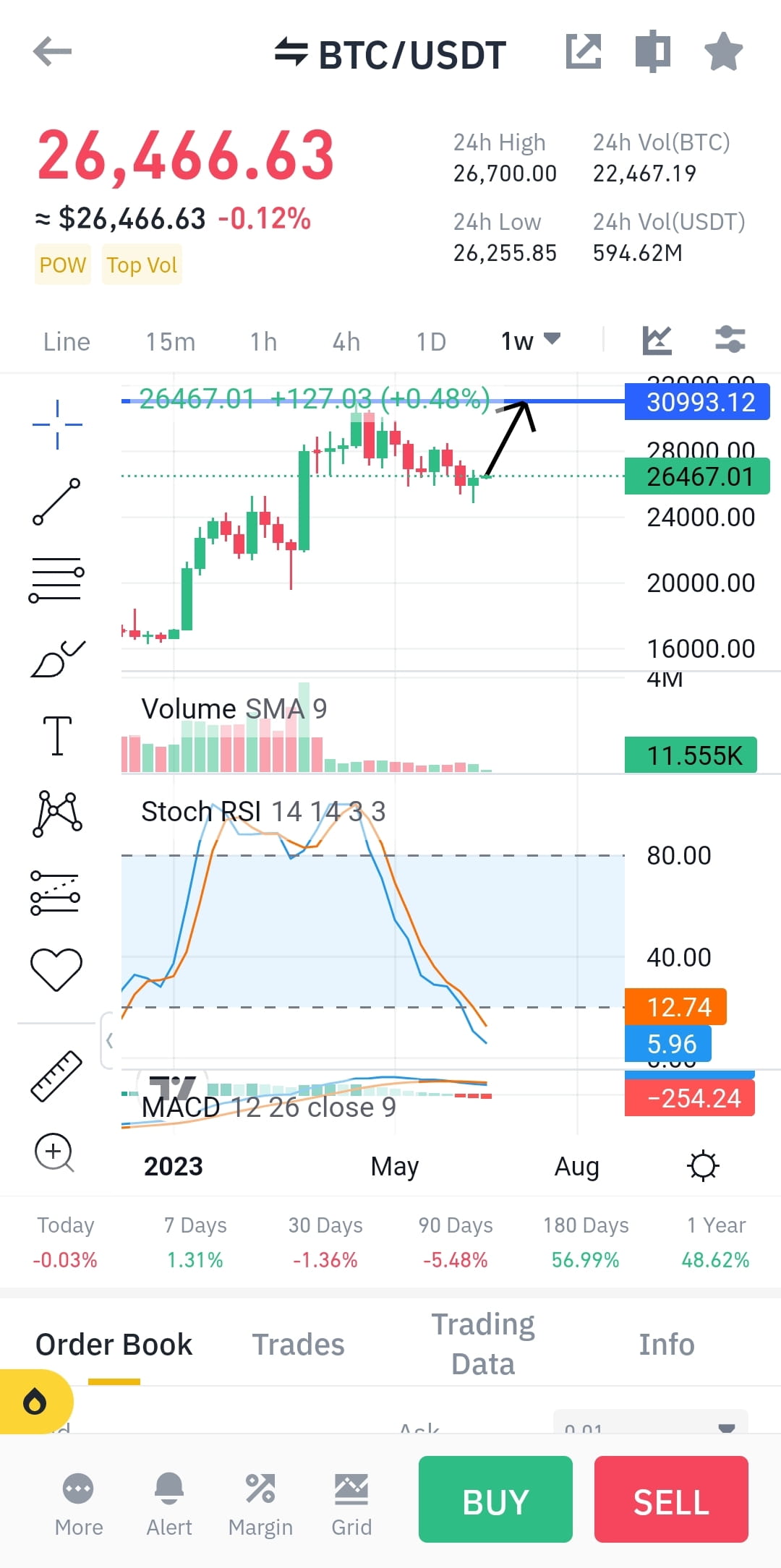 Esta semana Bitcoin a la luna 🌒 ¿Adivina qué precio deberí | Kasonso ...