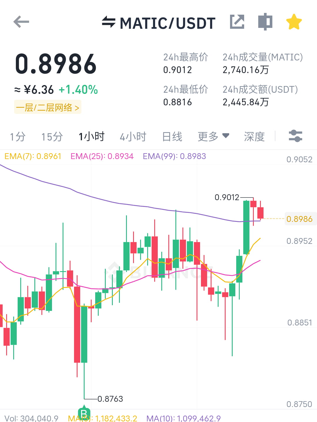 #MATIC I just saw that the order placed last time was recei | 花海 on ...