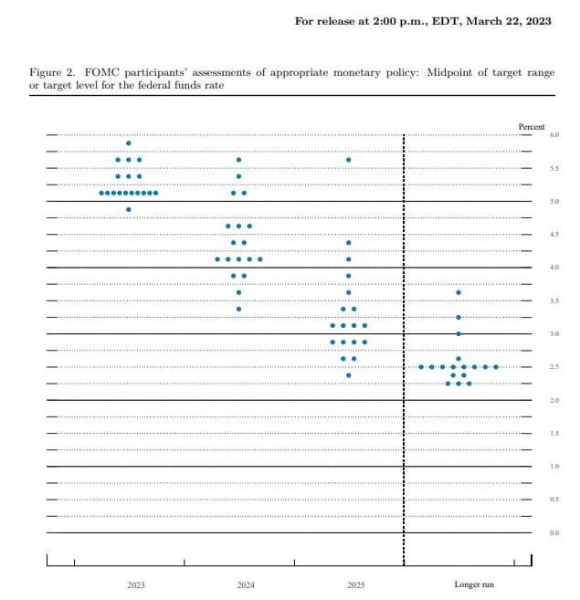 [Rise Community] The top event in the global market: The Federal ...