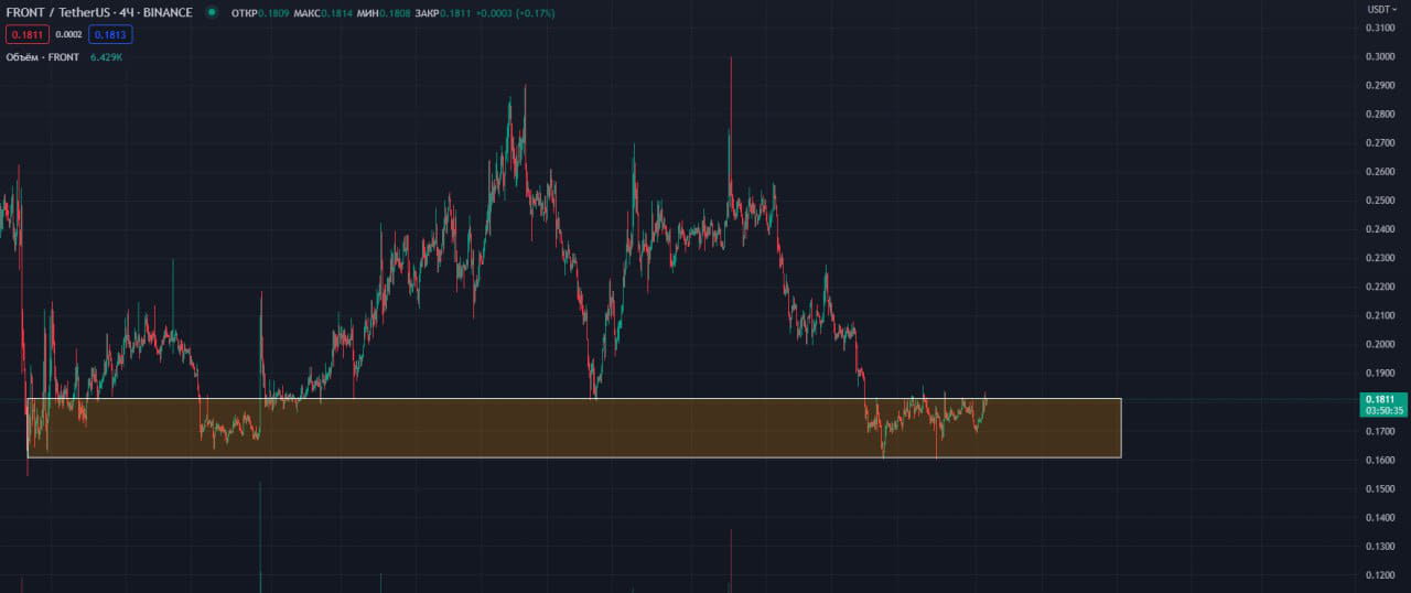 #FRONT / USDT 4H On the chart we see a good support zone 📈 | Trading ...