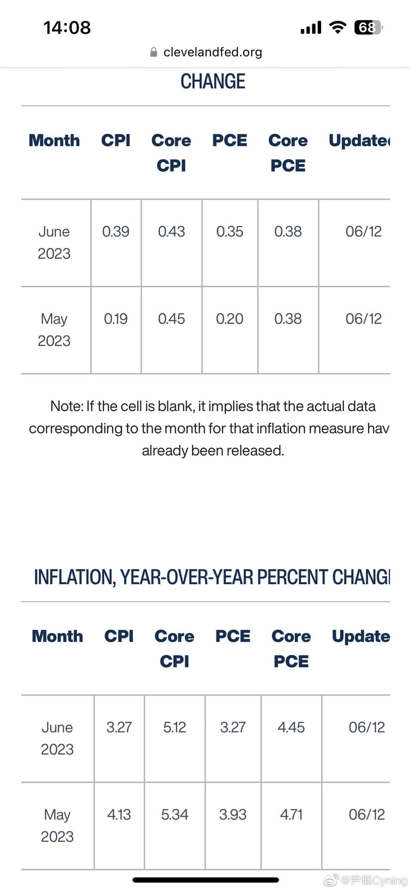 Since the CPI base in the same period last year was particul | 尹框Cyning ...