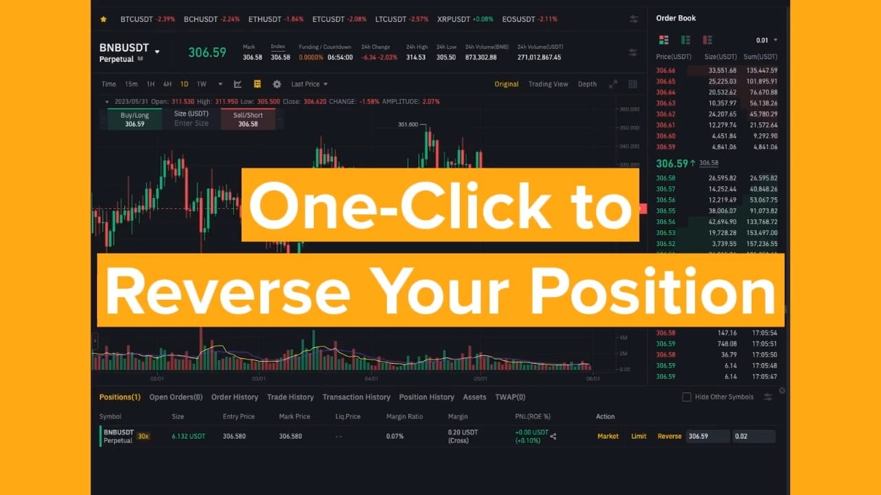 ↩️Reverse your order with ease↪️ With just one swift click, you can not ...