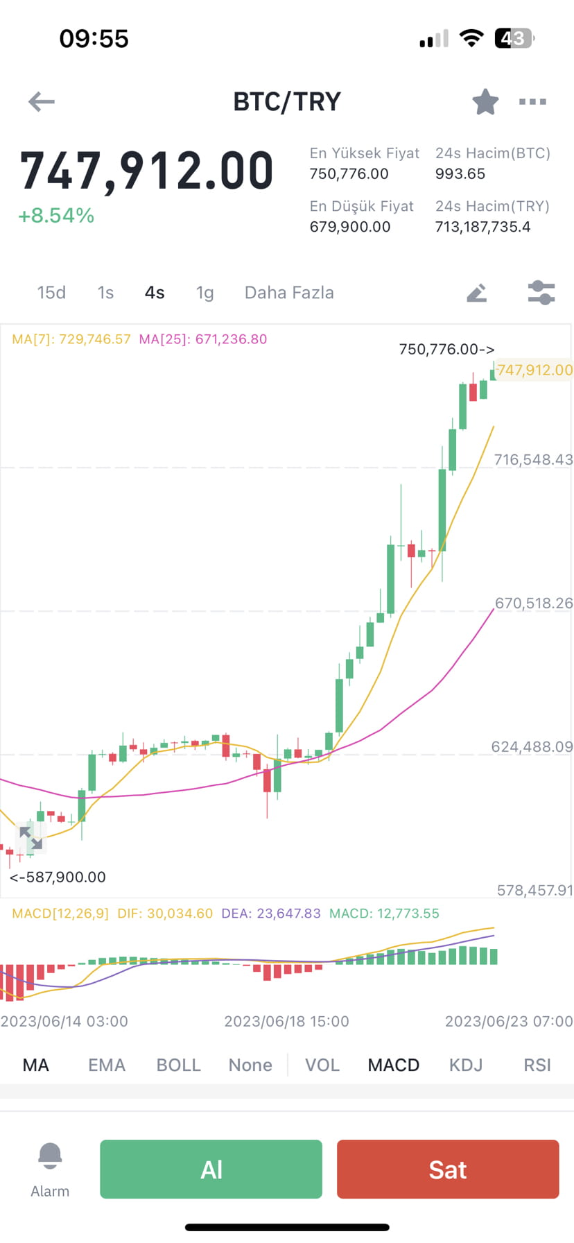 Não te deixei esperando muito. #btc #bnb #Binance #USDT #kr | KriptoBaykusV2 no Binance Square
