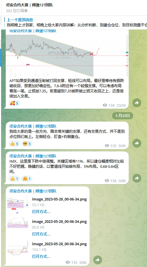 IMX and APT are both very good profits, and the direction of | 颜驰Bit on ...