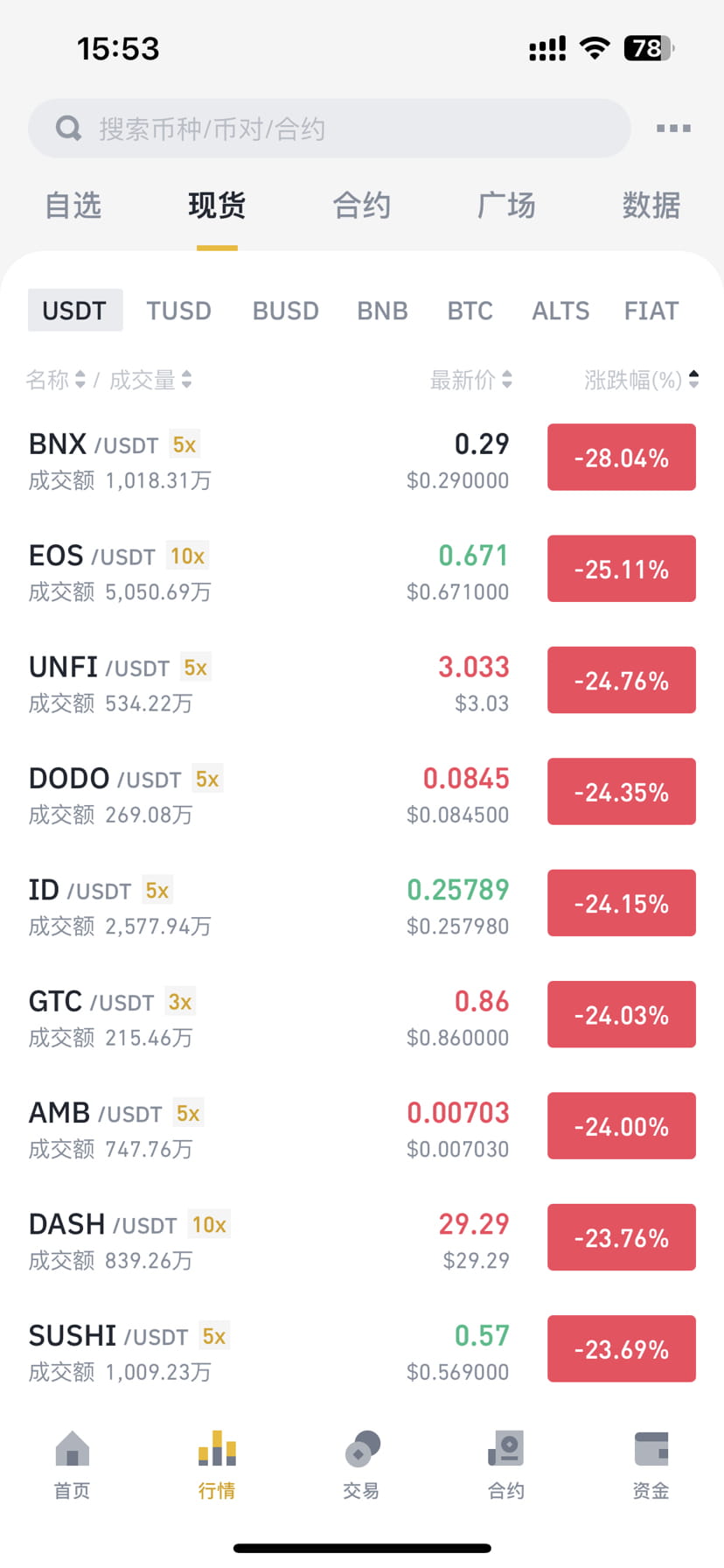 Counterfeit stocks have generally plummeted, but Bitcoin rem | 无邪 ...