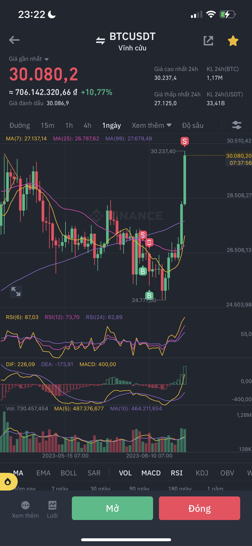 Overview view of BTC: 3 days today in terms of news, BTC rec | Trading ...