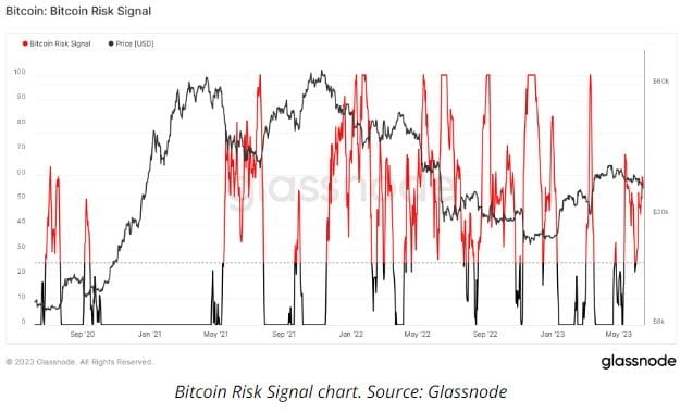 3 Bitcoin price metrics showing ‘insane’ similarities to 2020 breakout ...
