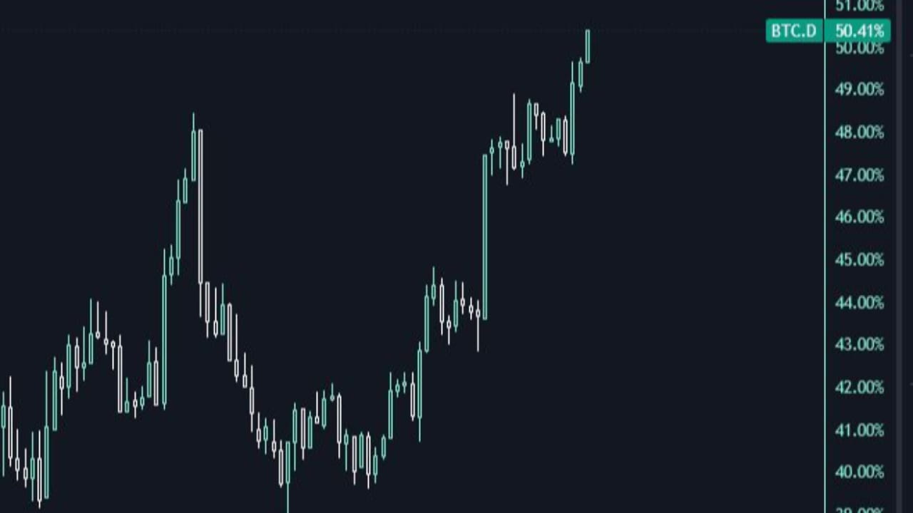 Bitcoin's Domination: Effects of BTC Dominance Above 50% ...