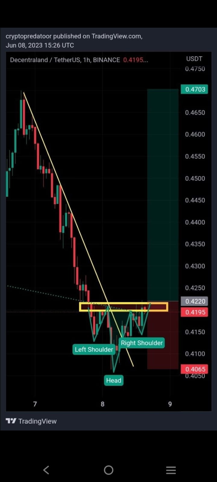 Mana/USDT Leverage:10X Maximum Signal Type:Long Entry | Crypto Predattor on Binance Square