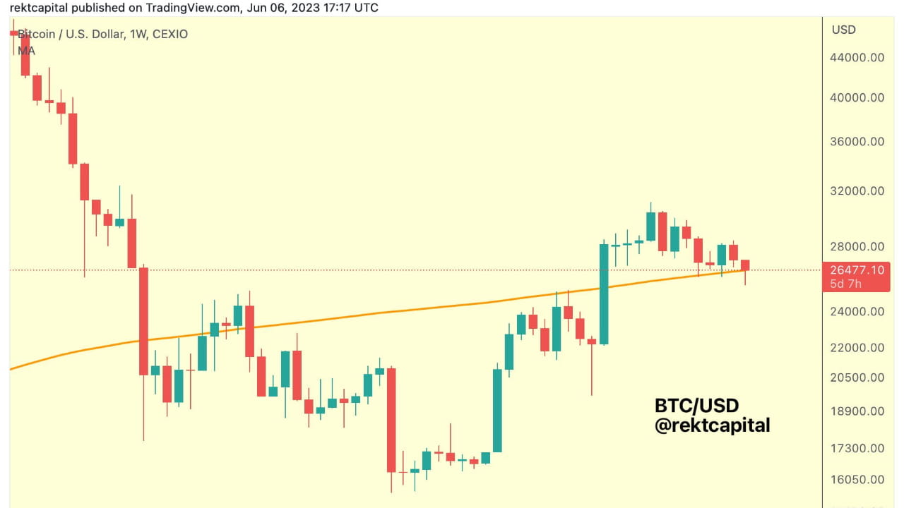 Bitcoin keeps faith in bull market as BTC price bounces 8% | MWorld on ...
