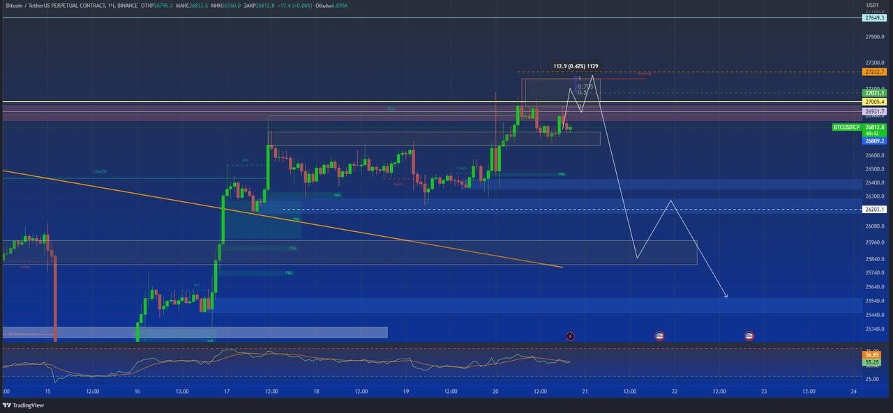 #BTC Analysis Schedule 1h Bitcoin dominance has surpassed 5 | HANIA ...