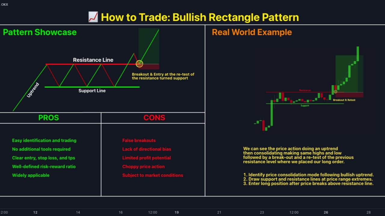 How to: Bullish Rectangle Pattern | Trading Heights on Binance Square