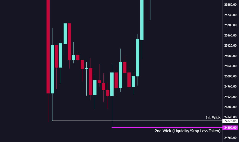 RSI + Liquidity Combination Helps You To Identify #Bitcoin B ...