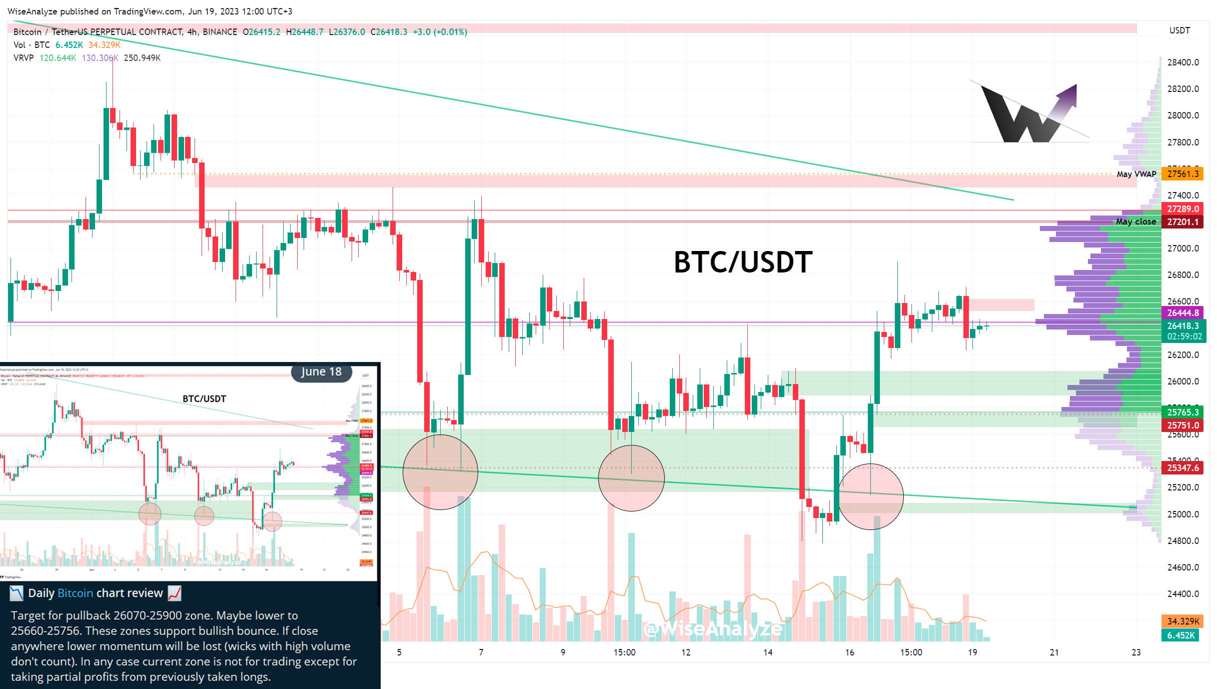 Globally yesterday's review stays valid, especially since to | Wise ...