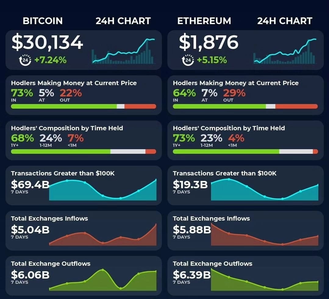 Comparison of Top-2 Crypto Currency Bitcoin & Ethereum Past ...