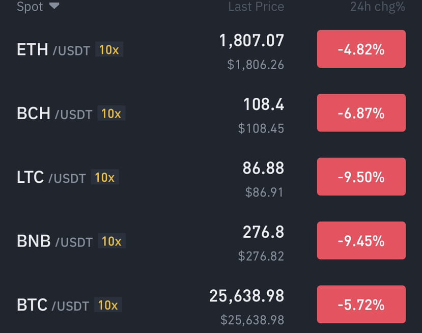 I am buying this wild dip. They are Fudding against us and ...